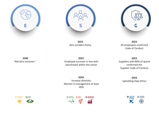 Sustainability - Eimskip